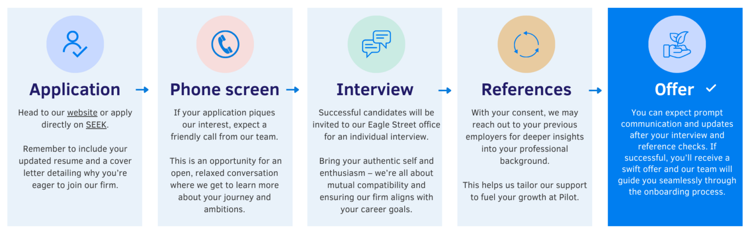 Recruitment advice for students - Pilot Partners