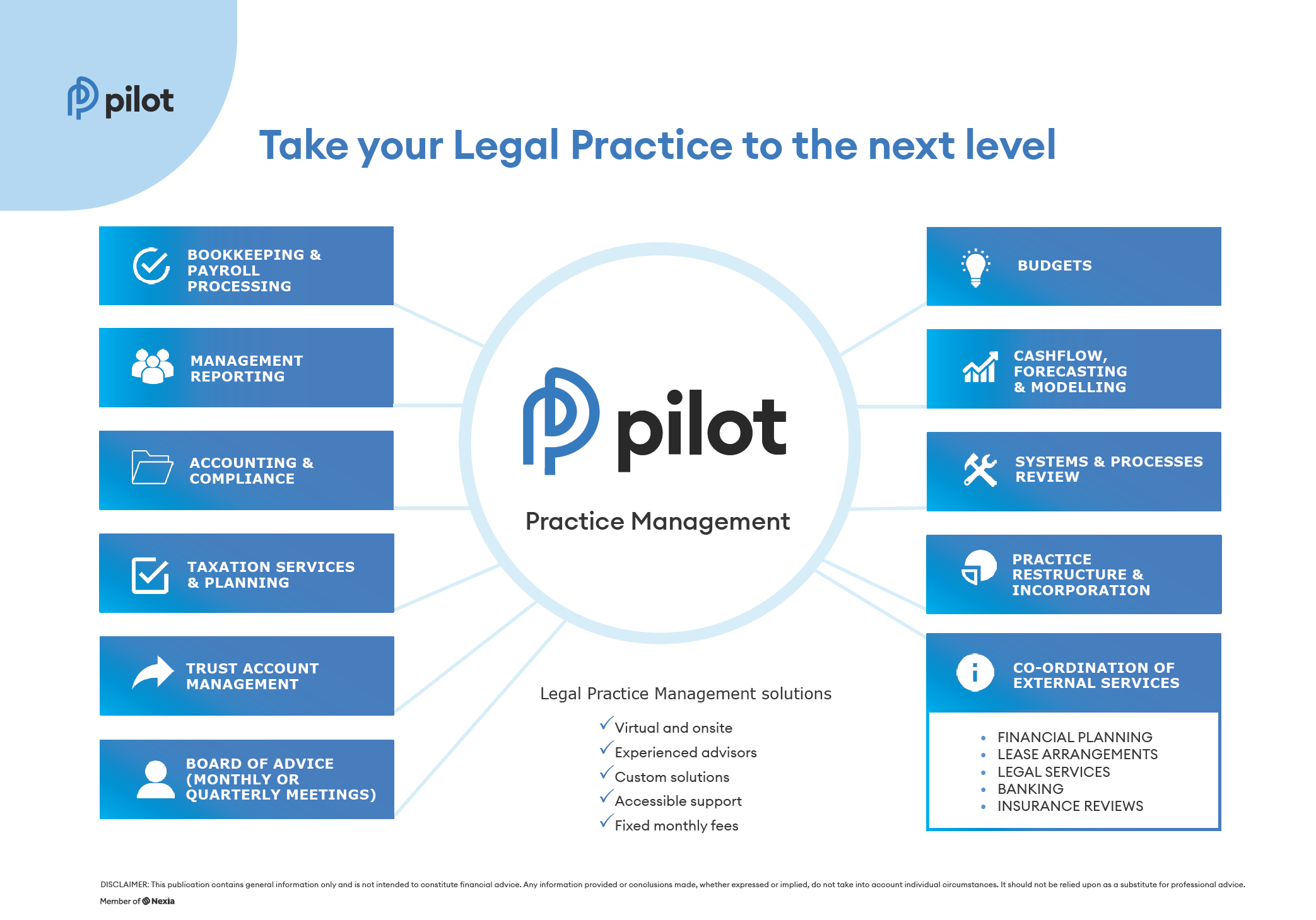 Legal Practice Management - Pilot Partners